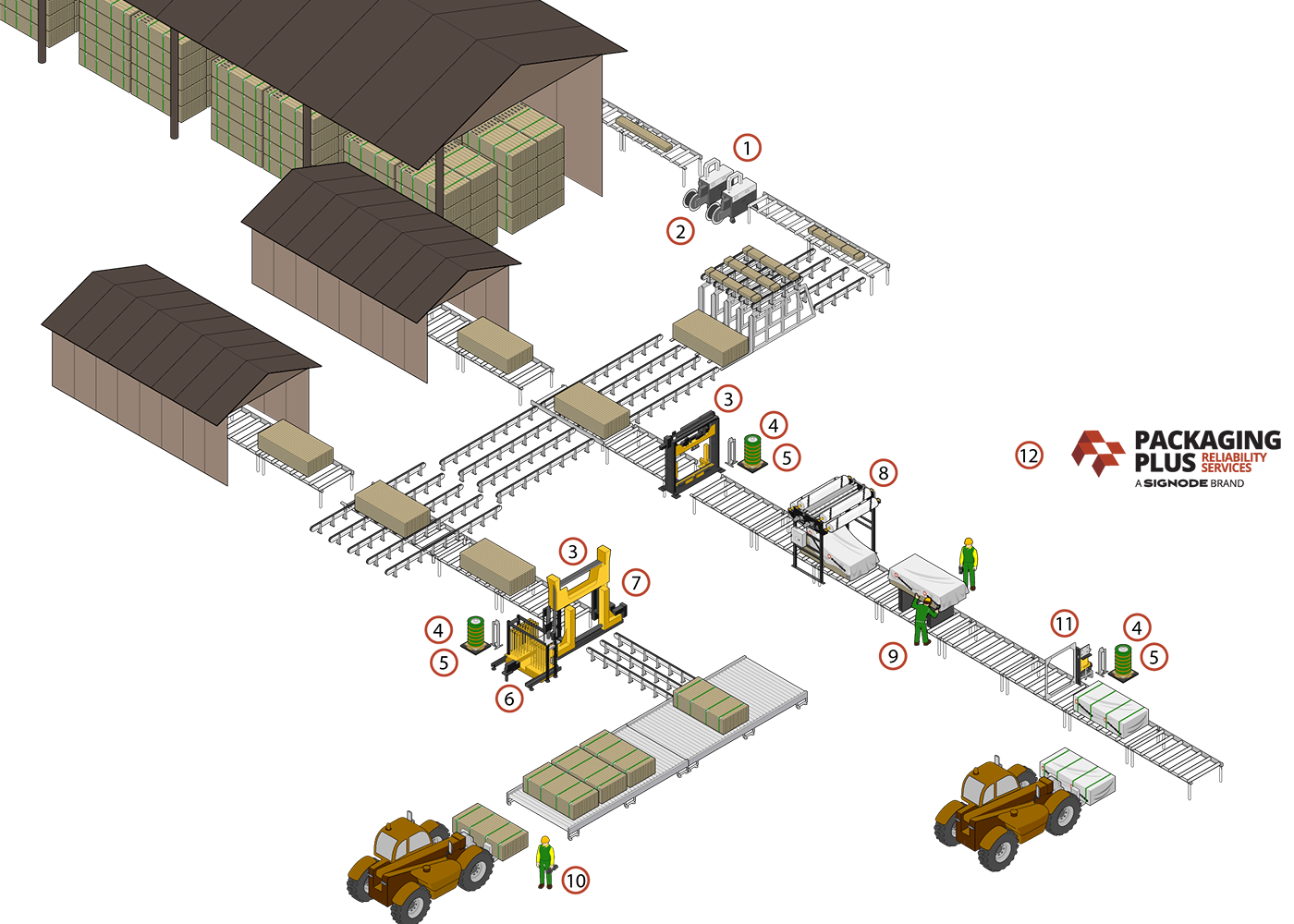 Lumber End of Line Packaging | Signode